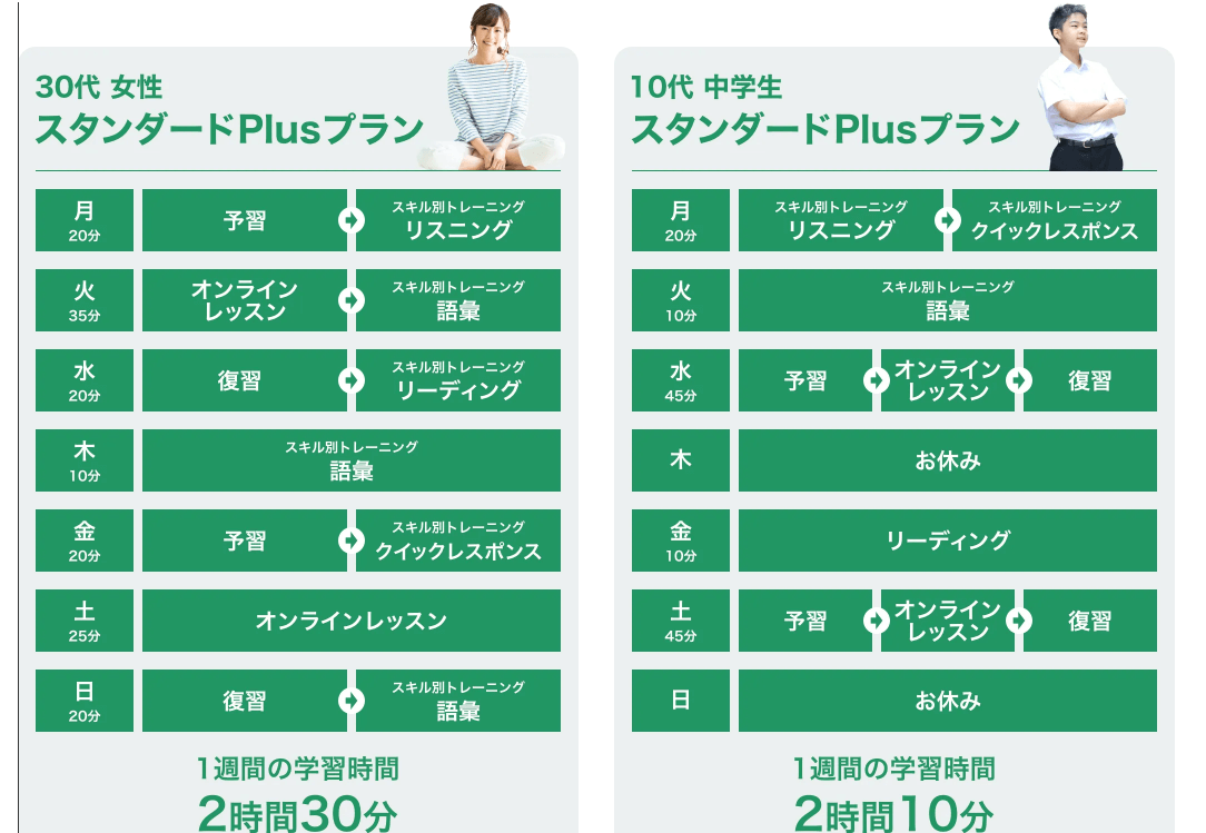 Kimini英会話を1週間大人が体験した感想｜Plusコースの使い心地は？